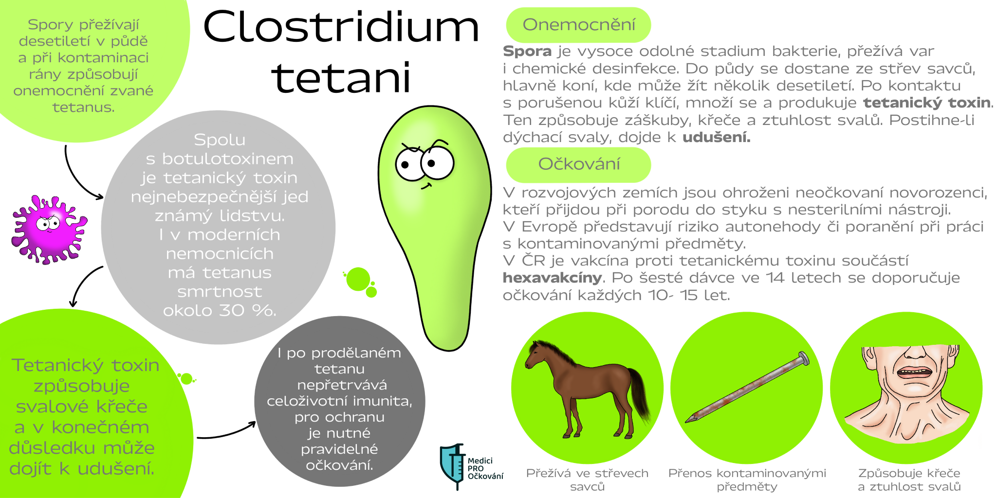 Tetanus | Medici PRO Očkování | MPO